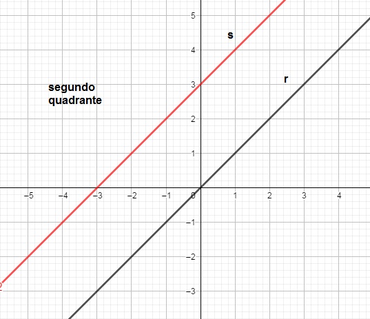 Curso de Matemática - Trigonometria